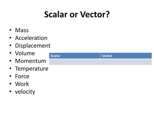 OCR Physics A Scalars and vectors | PPTX