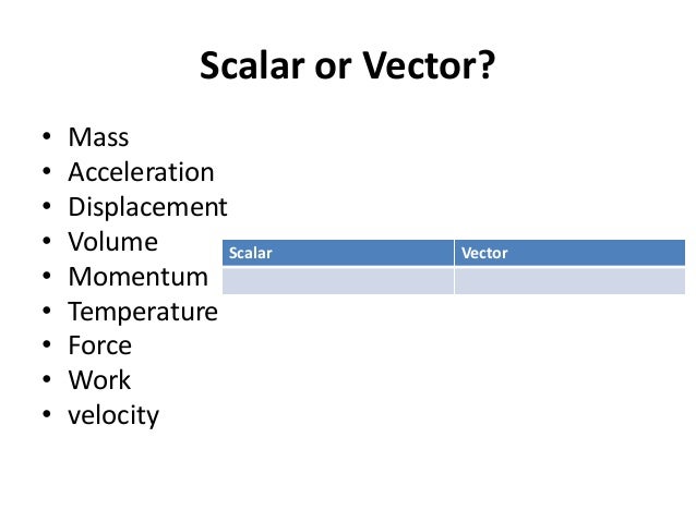 OCR Physics A Scalars and vectors