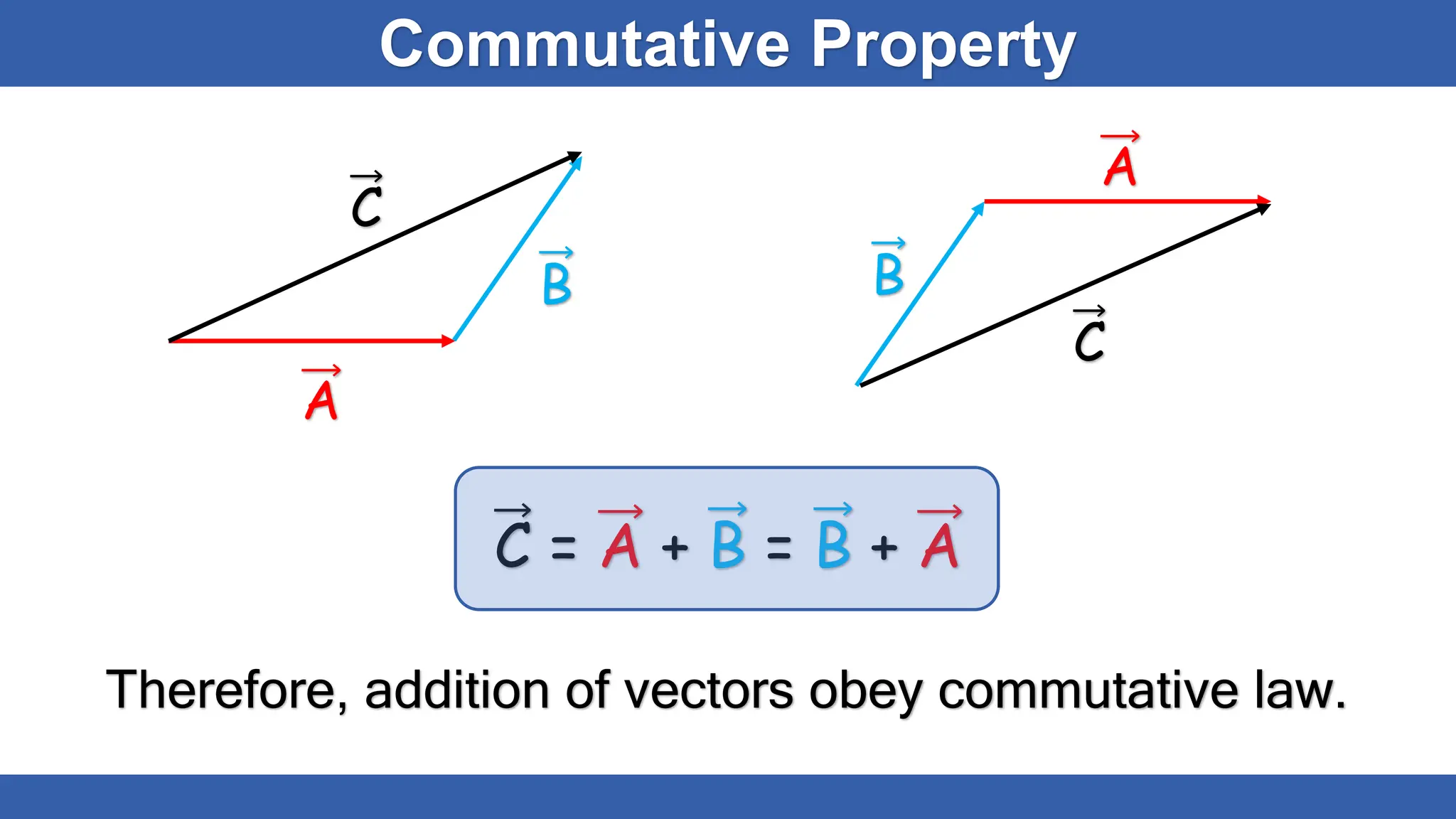 Scalar and Vector Scalars and Vectors.pptx | Physics | Science