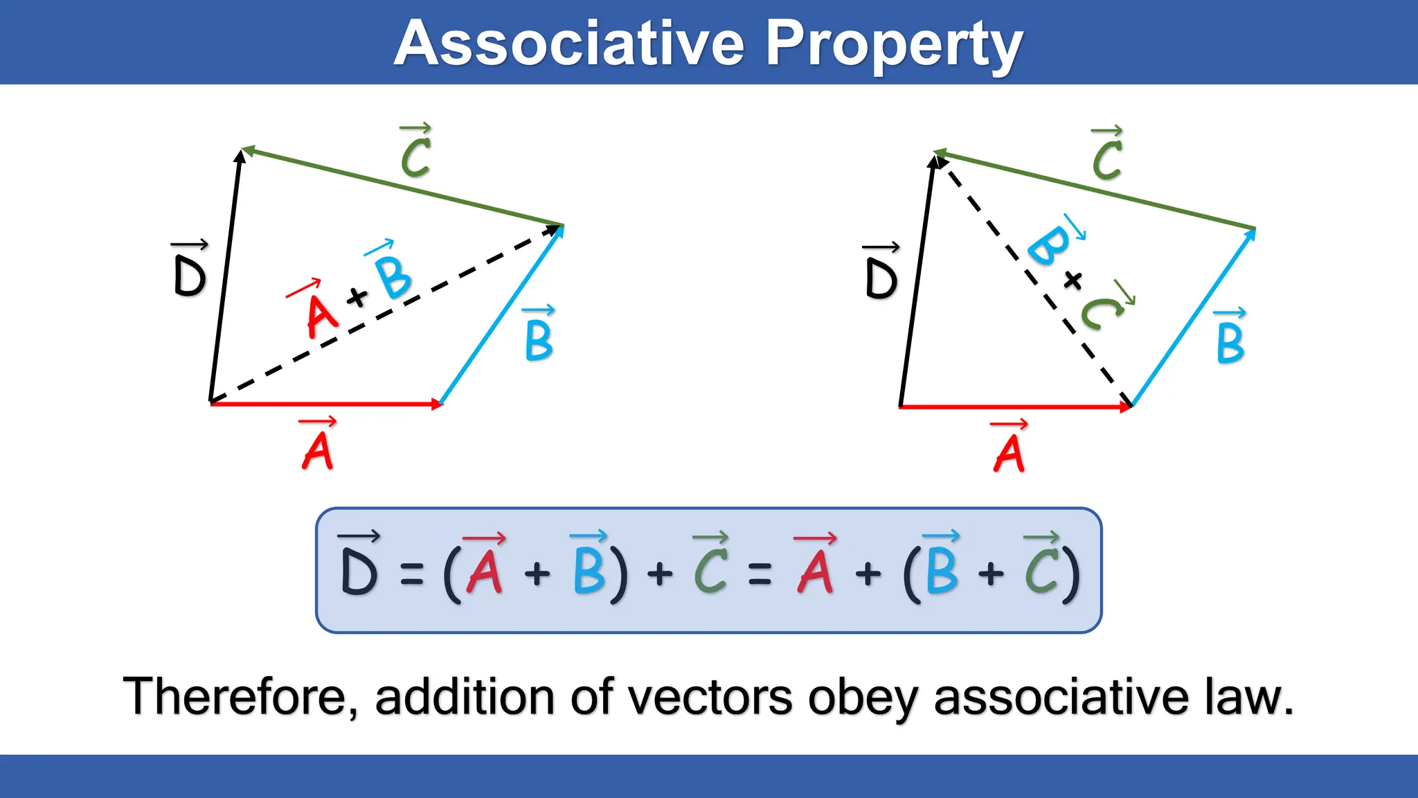 Scalar and Vector Scalars and Vectors.pptx | Physics | Science