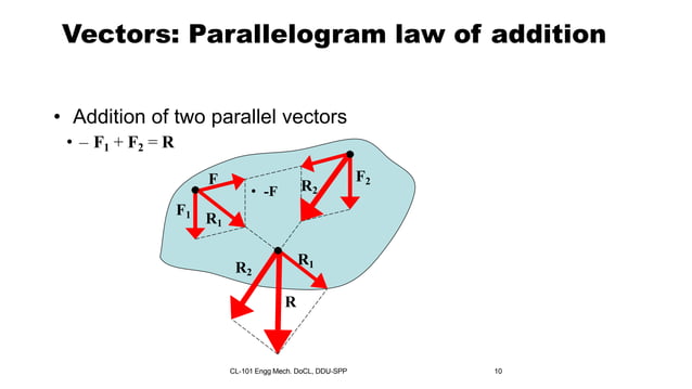 Scalars and Vectors Operation_SPP.pptx | Physics | Science