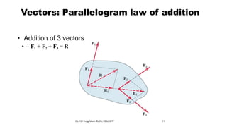 Scalars and Vectors Operation_SPP.pptx | Physics | Science