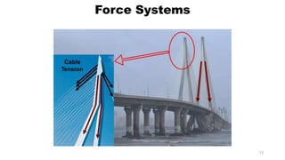 Scalars and Vectors Operation_SPP.pptx | Physics | Science