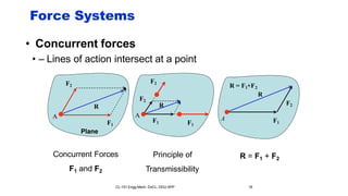 Scalars and Vectors Operation_SPP.pptx | Physics | Science