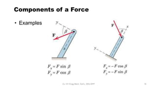 Scalars and Vectors Operation_SPP.pptx | Physics | Science