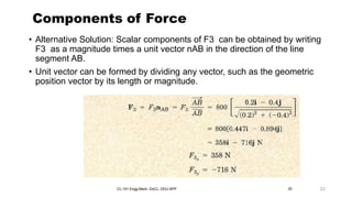 Scalars and Vectors Operation_SPP.pptx | Physics | Science