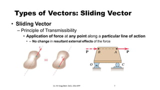 Scalars and Vectors Operation_SPP.pptx | Physics | Science