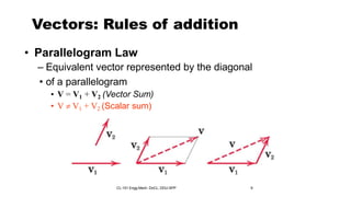 Scalars and Vectors Operation_SPP.pptx | Physics | Science