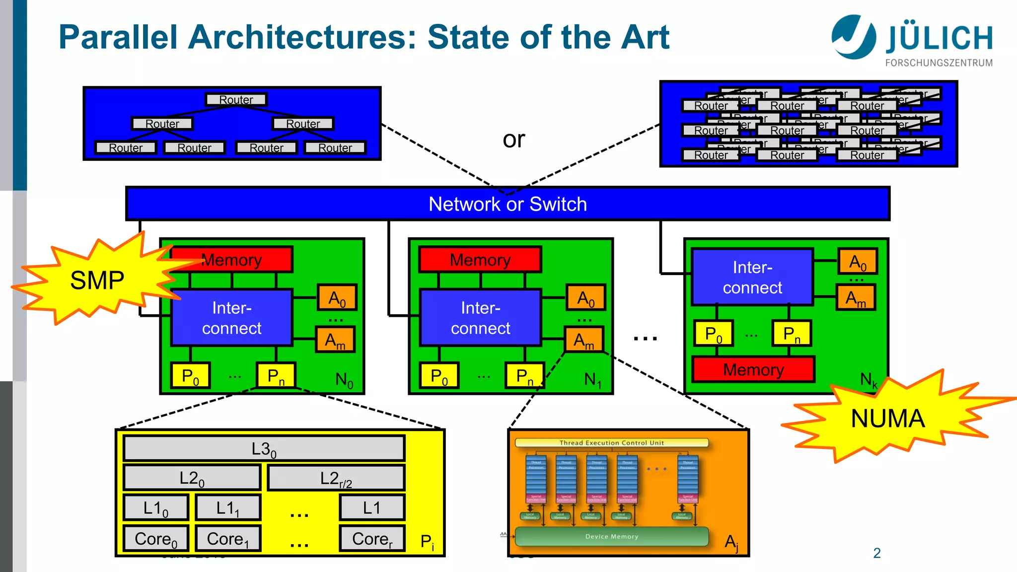 Scalable Parallel Performance Measurement With The Scalasca Toolset Pdf