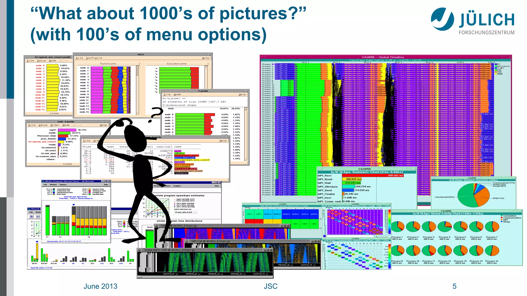 Scalable Parallel Performance Measurement With The Scalasca Toolset Pdf