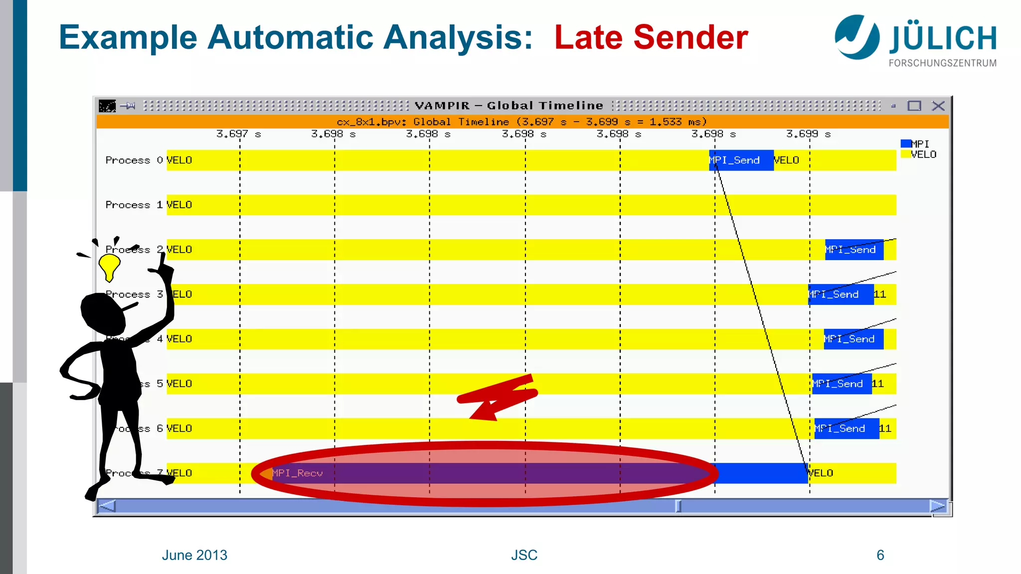 Scalable Parallel Performance Measurement With The Scalasca Toolset Pdf
