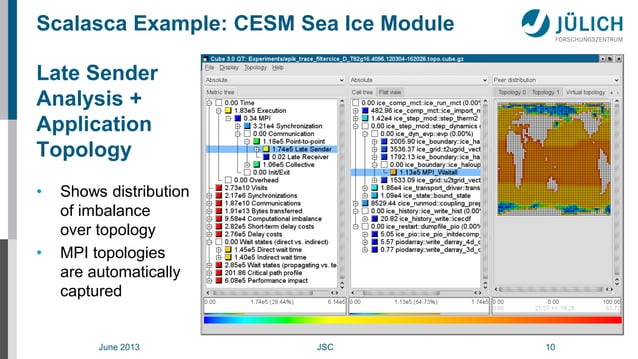 Scalable Parallel Performance Measurement With The Scalasca Toolset Pdf