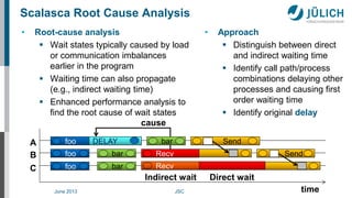 Scalable Parallel Performance Measurement with the Scalasca Toolset | PDF