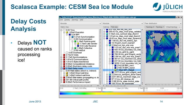 Scalable Parallel Performance Measurement With The Scalasca Toolset Pdf