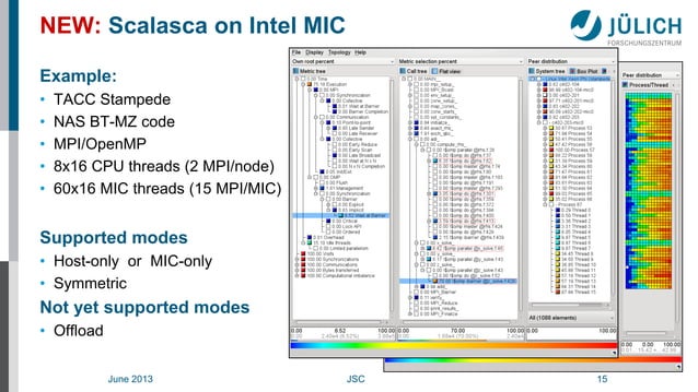 Scalable Parallel Performance Measurement With The Scalasca Toolset Ppt