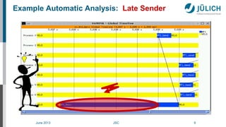 Scalable Parallel Performance Measurement with the Scalasca Toolset | PDF