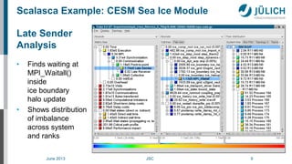Scalable Parallel Performance Measurement with the Scalasca Toolset | PDF