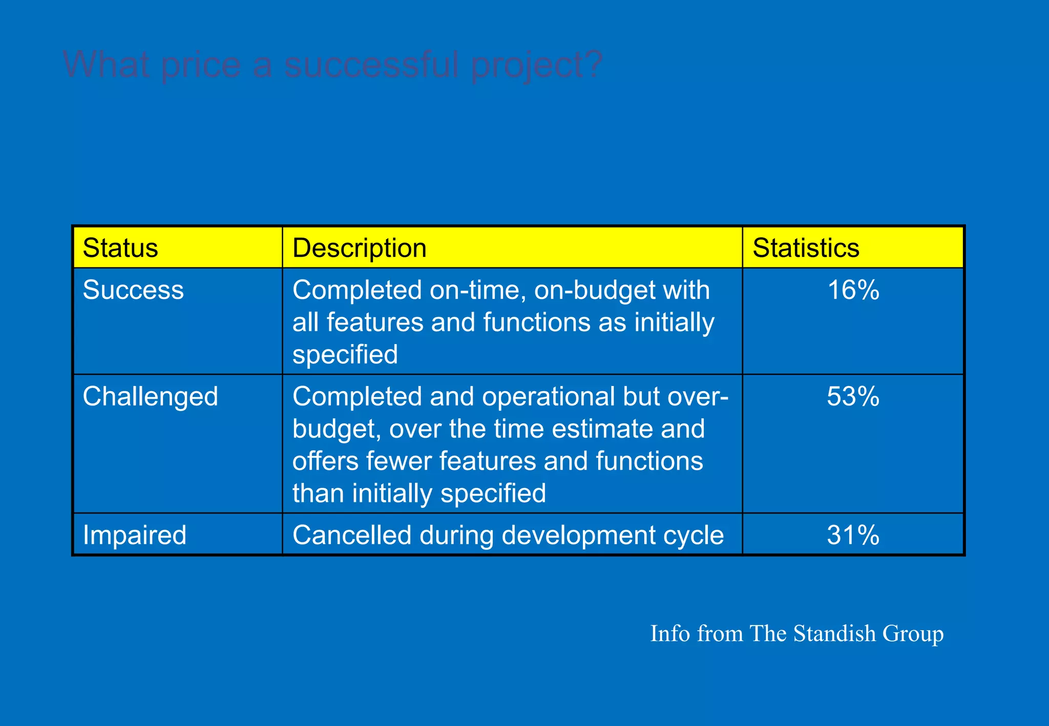 Scala signature introduction | PPTX | Computing | Technology & Computing