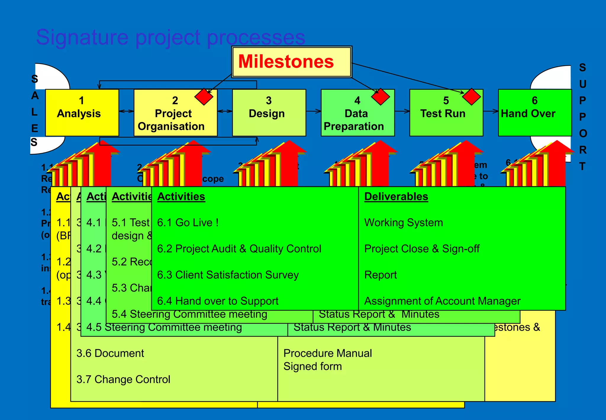 Scala signature introduction | PPTX | Computing | Technology & Computing