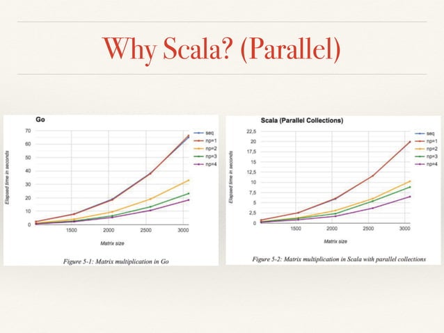 Scala & Spark(1.6) in Performance Aspect for Scala Taiwan | PPT