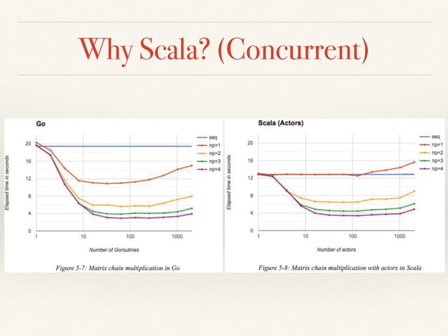 Scala & Spark(1.6) in Performance Aspect for Scala Taiwan | PPT