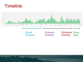 Implementing Higher-Kinded Types in Dotty | PDF