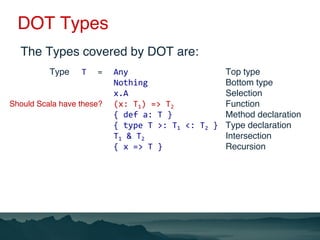 Implementing Higher-Kinded Types in Dotty | PDF