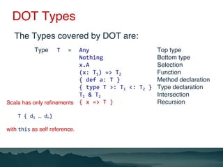 Implementing Higher-Kinded Types in Dotty | PDF