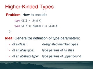Implementing Higher-Kinded Types in Dotty | PPT