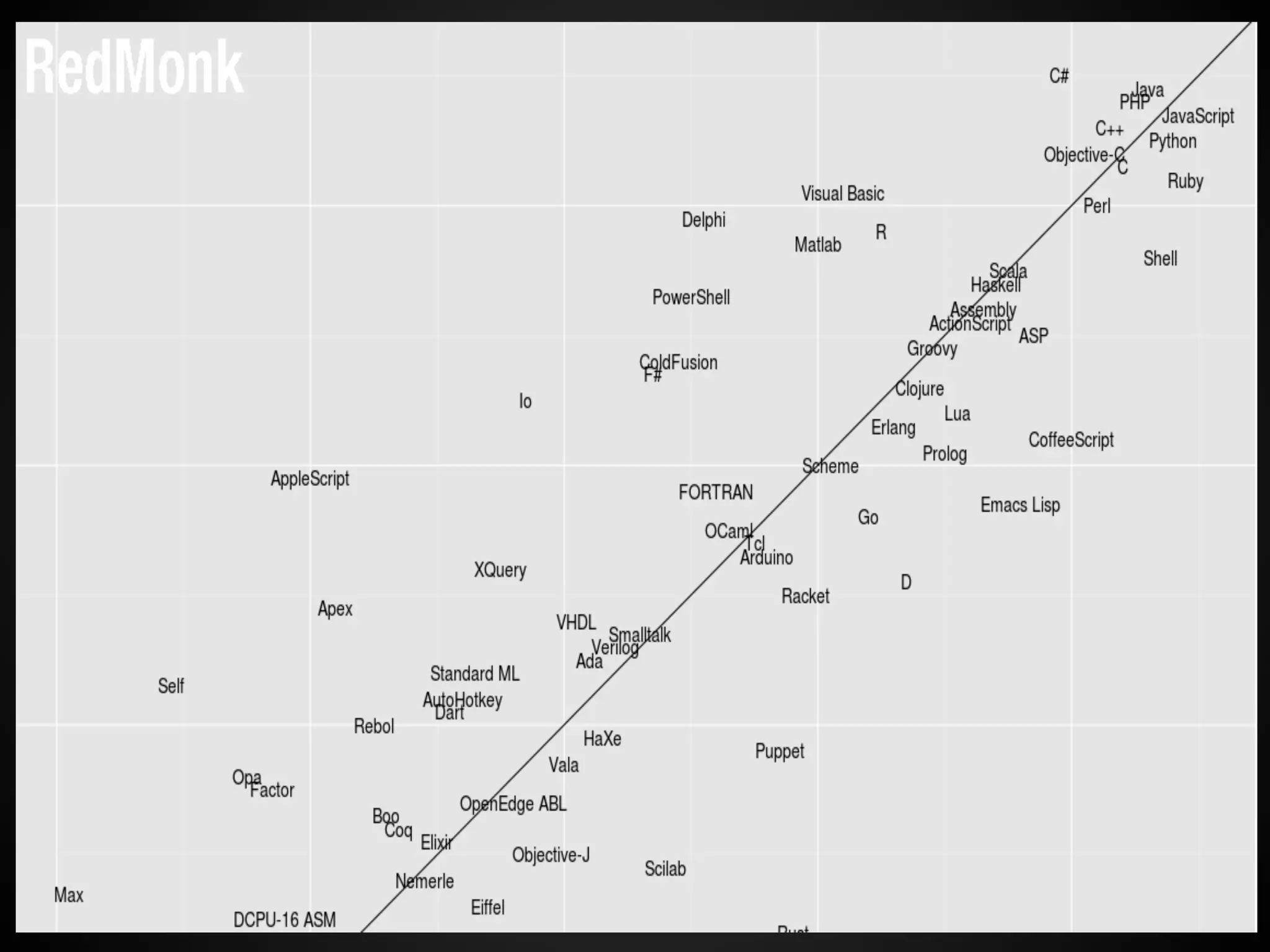 Scala traits aug24-introduction | PDF | Programming Languages | Computing
