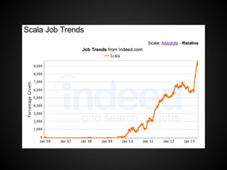 Scala traits aug24-introduction | PDF | Programming Languages | Computing
