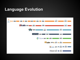 Scala traits aug24-introduction | PDF | Programming Languages | Computing