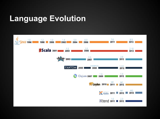 Scala Traits Aug24 Introduction Pdf Programming Languages Computing