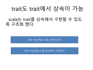 Scala trait usage | PPT
