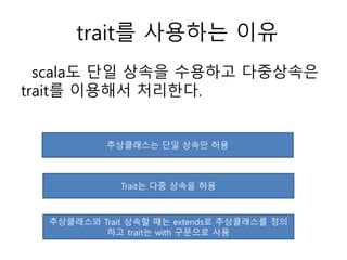 Scala trait usage | PPT
