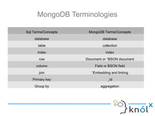 Scala with MongoDB | PPT