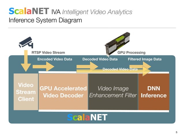Scalawox deeplearning | PPT