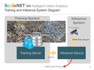 Scalawox deeplearning | PPT