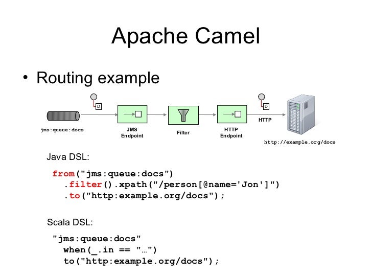 System Integration With Akka And Apache Camel 2261