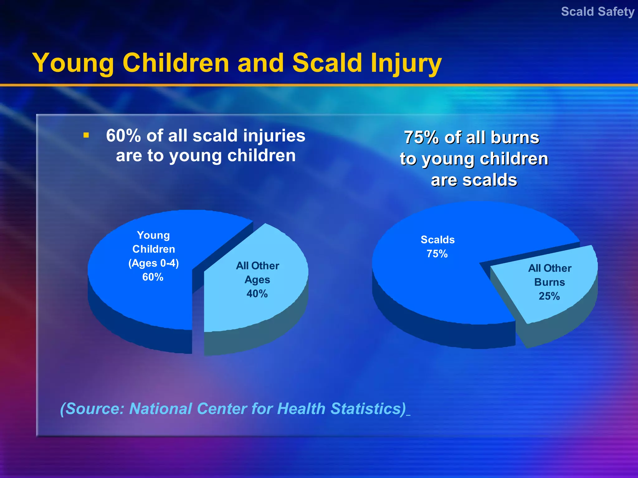 Scald injury powerpointpresentation | PPT
