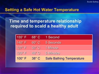 Scald injury powerpointpresentation | PPT