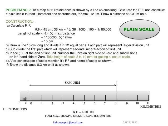 Engineering Drawing Scales