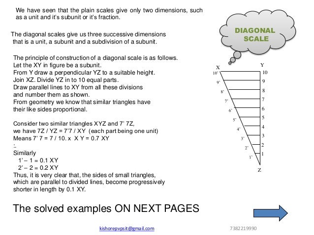 Engineering Drawing Scales