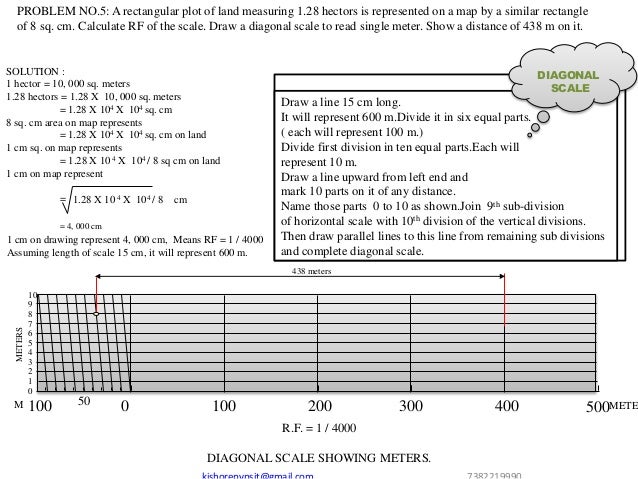 Engineering Drawing Scales