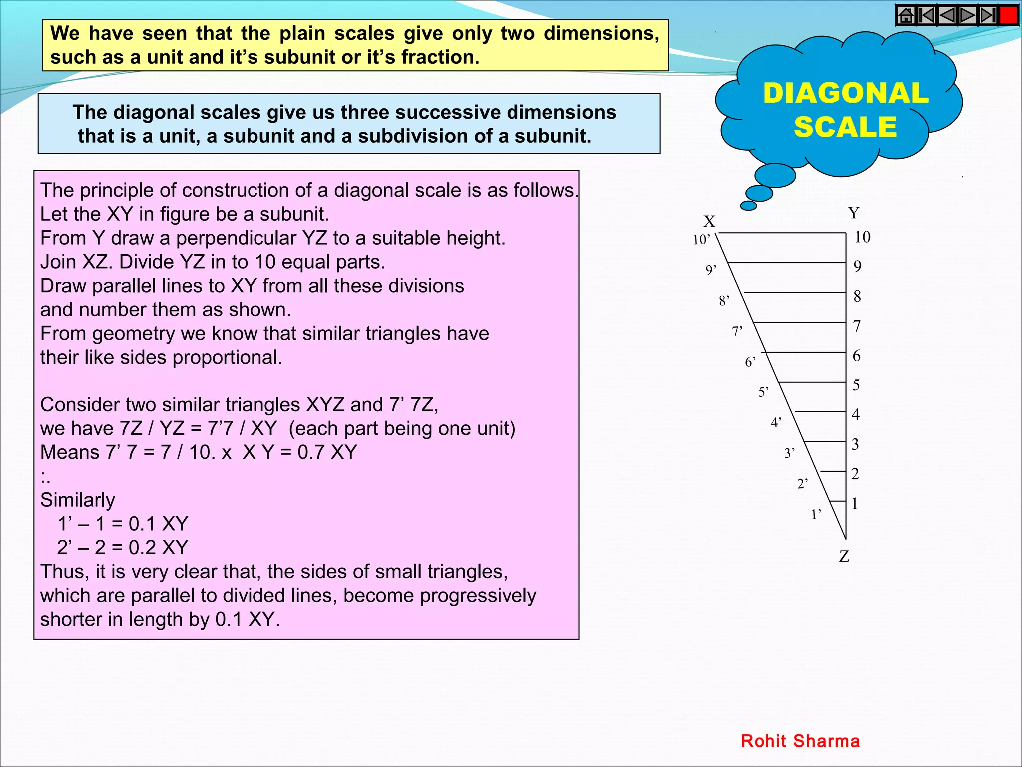 Scale and its types | PPT