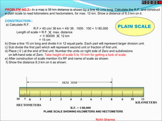 Scale and its types | PPT
