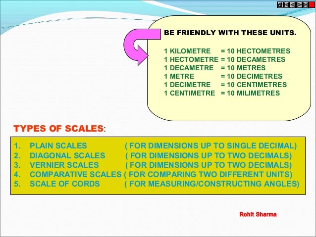 Scale and its types