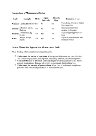 Scale presentations in research methodology | PPTX