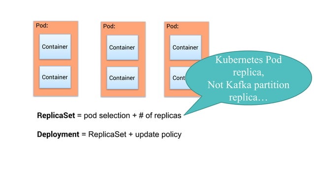 Deploying Kafka Streams Applications With Docker And Kubernetes