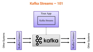 Deploying Kafka Streams Applications with Docker and Kubernetes | PPT
